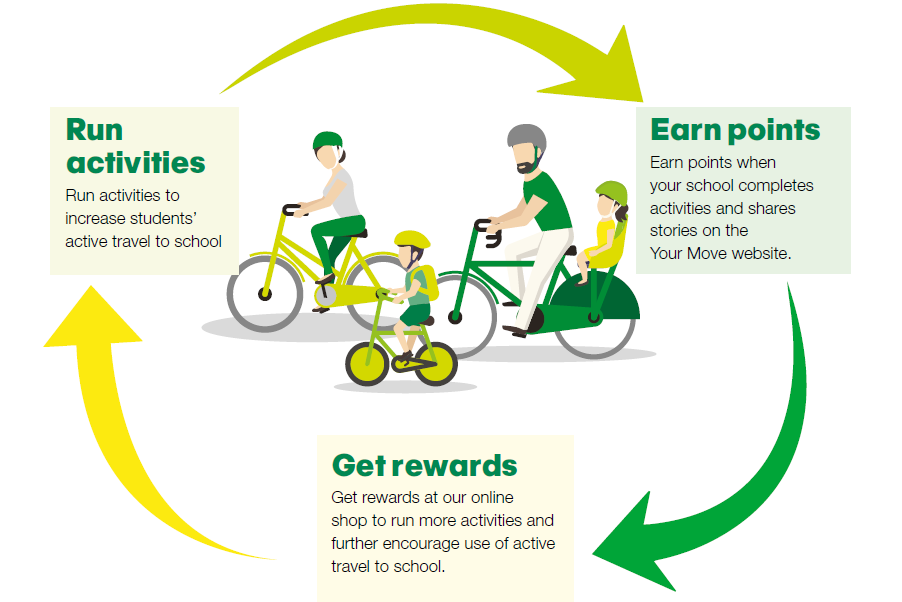 Your Move | Your Move School Champions Guide